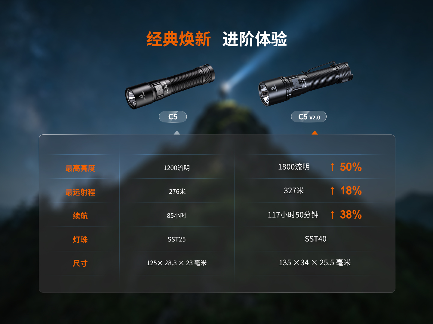 C5 V2.0 - Fenix-CN