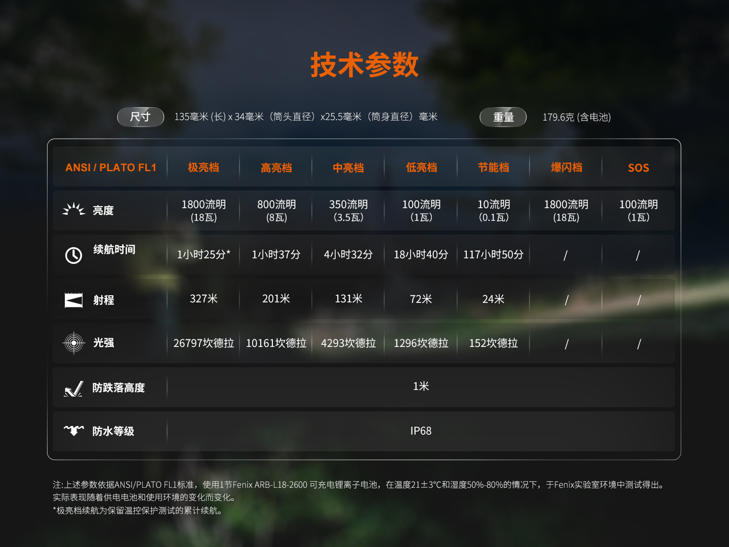 C5 V2.0 - Fenix-CN
