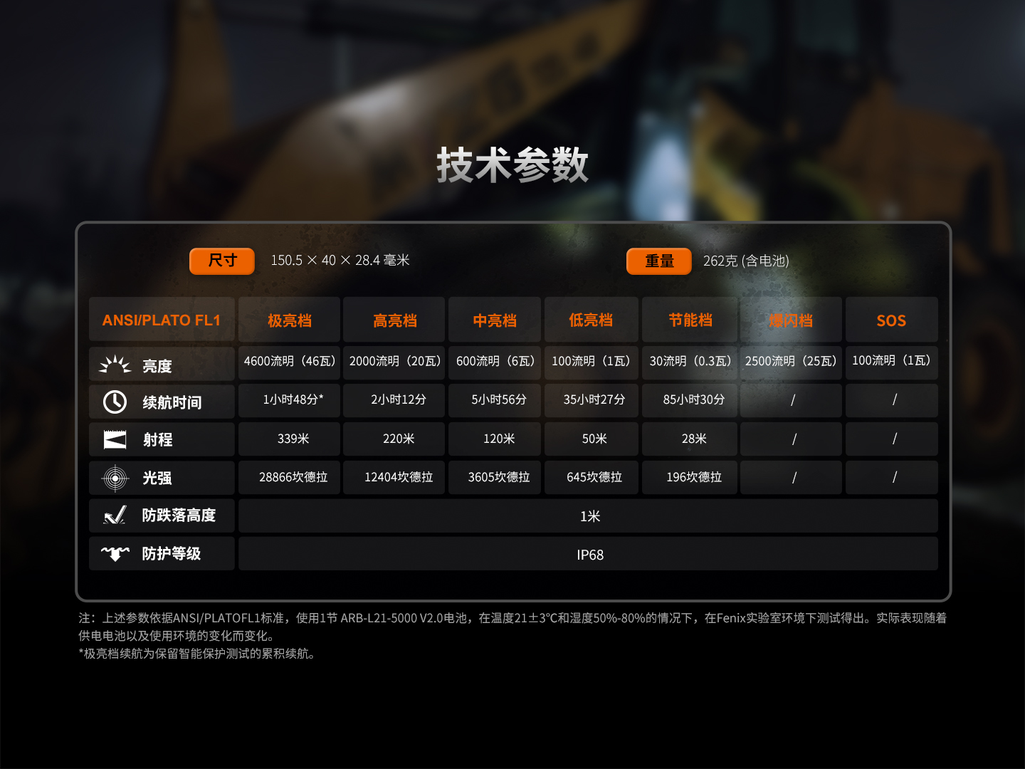 C7 Pro - Fenix-CN